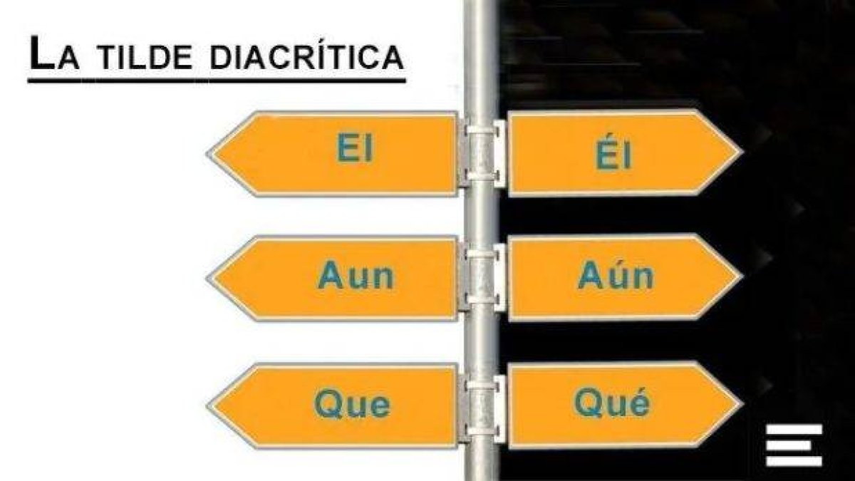 Acentuación: casos especiales para el empleo correcto de la tilde